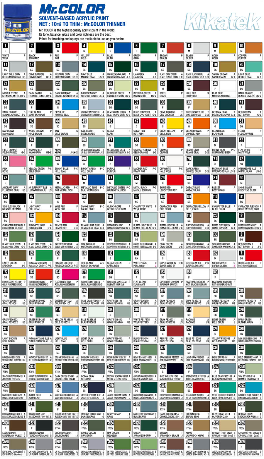 Mr Color C-115 RLM65 Light Blue Semi Gloss 10ml: Kikatek UK
